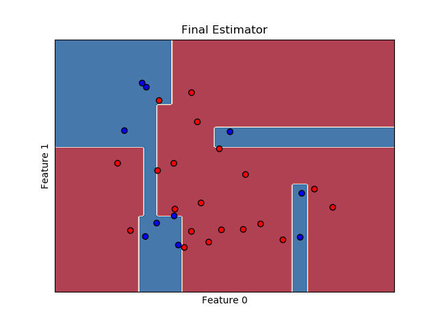 Decision Trees Decision Trees